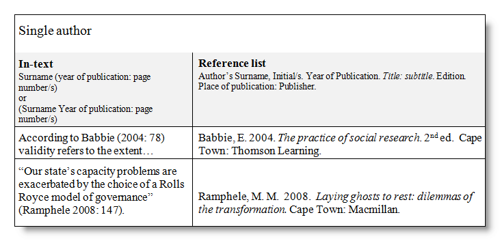 Referencing tutorial
